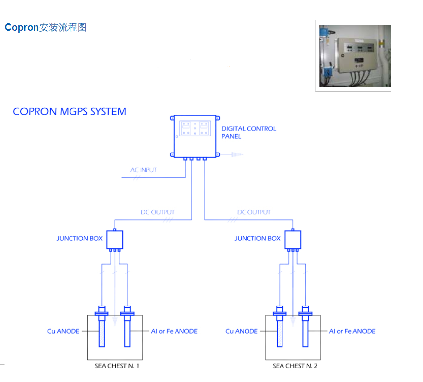 MGPS防海生物装置-MGPS防海生物-太仓长福公司-提供优质防腐防污产品和解决方案